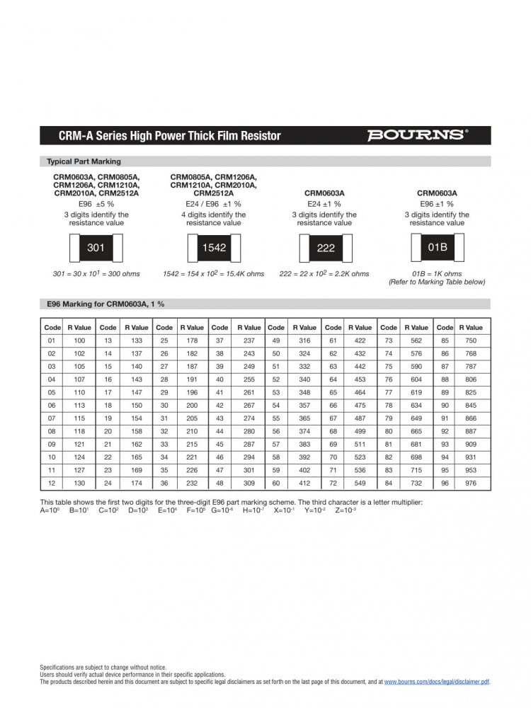 BOURNS CRM-A Series datasheet page 3