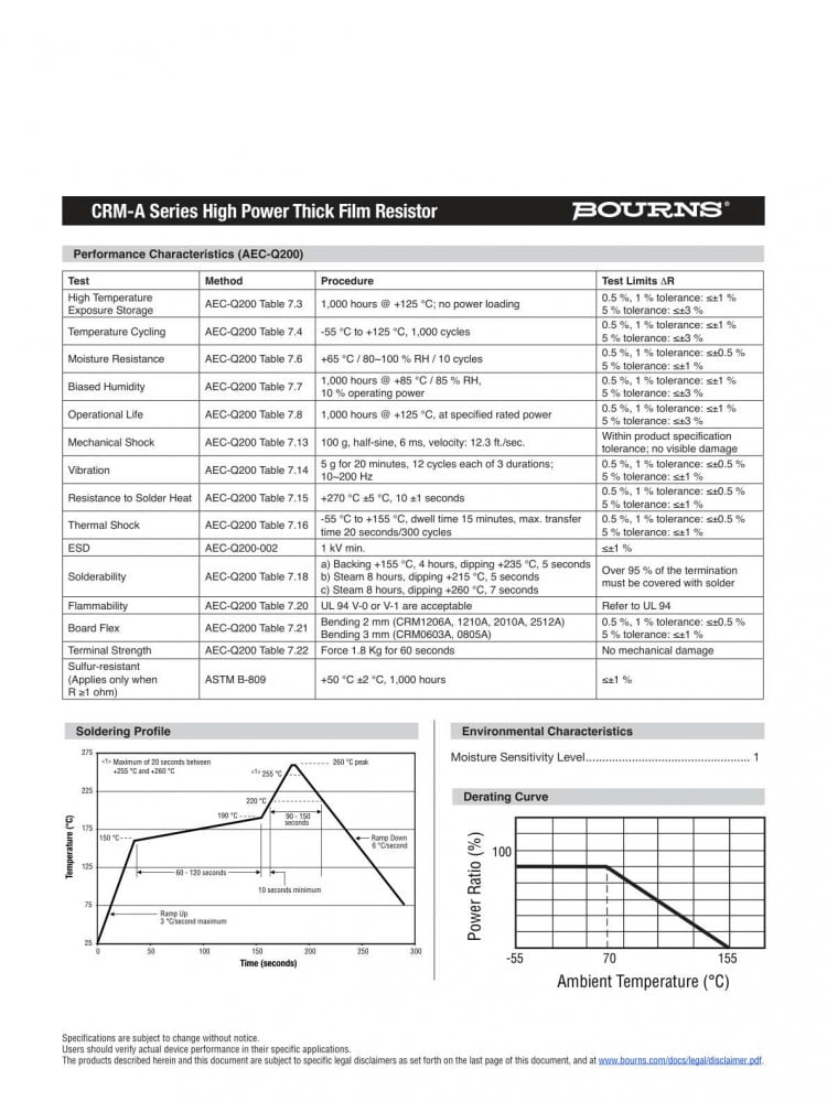 BOURNS CRM-A Series datasheet page 4