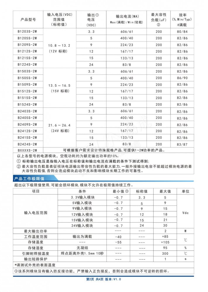 EVISUN B2412S-2W datasheet page 2
