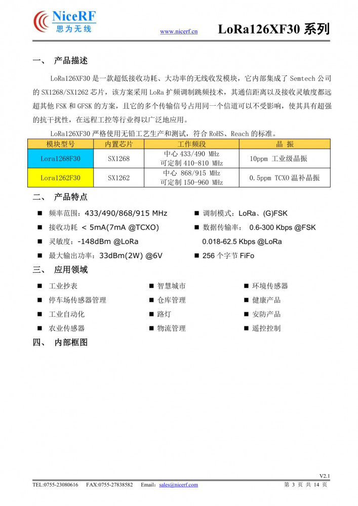 LoRa126XF30 datasheet page 3