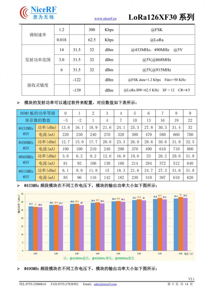 LoRa126XF30 datasheet page 5