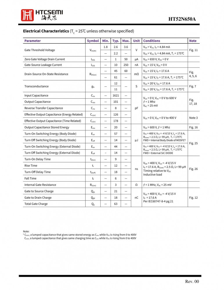 HT52N650AKZ datasheet page 2