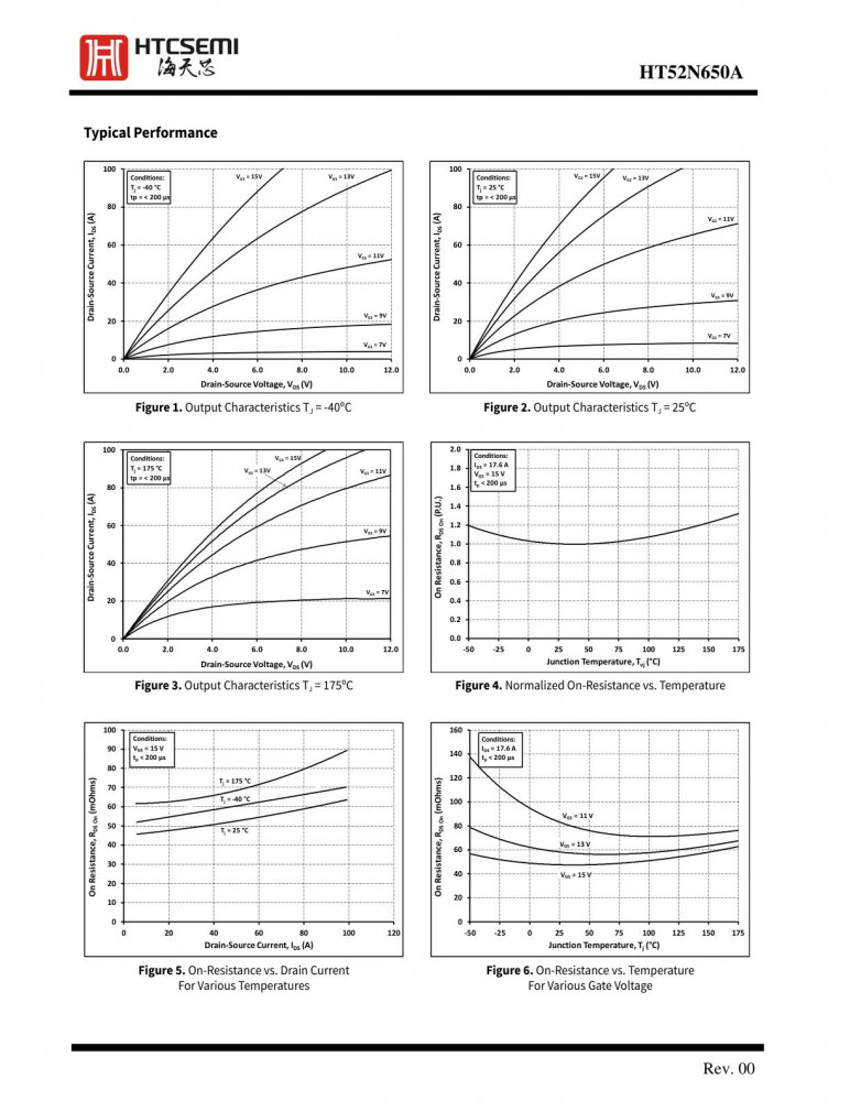 HT52N650AKZ datasheet page 4