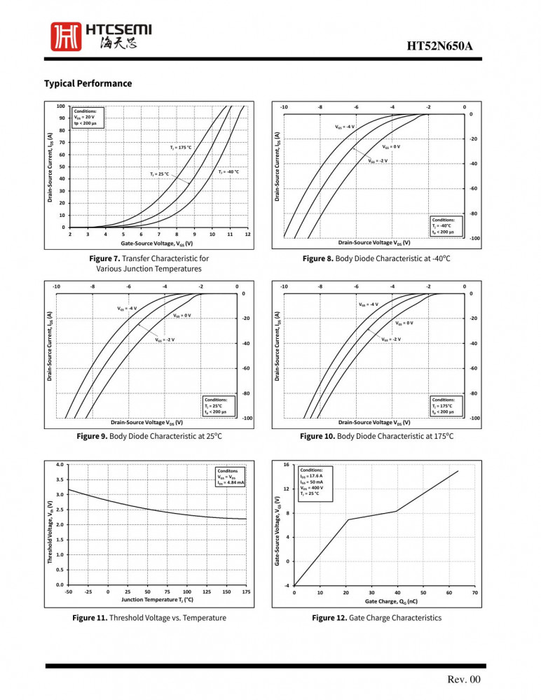 HT52N650AKZ datasheet page 5