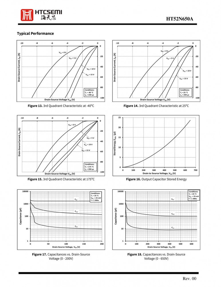 HT52N650AKZ datasheet page 6