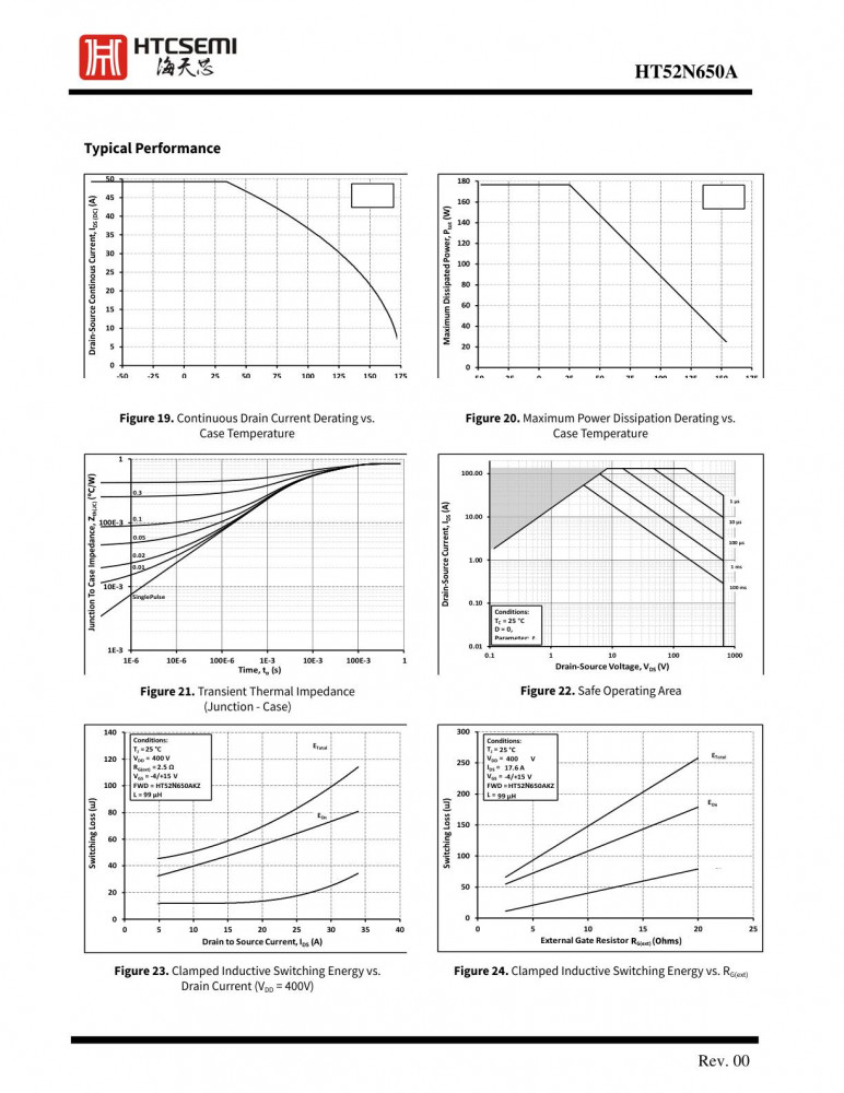 HT52N650AKZ datasheet page 7