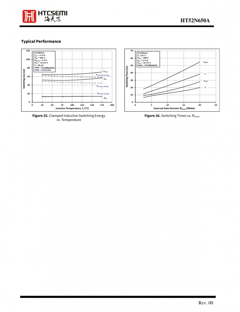 HT52N650AKZ datasheet page 8