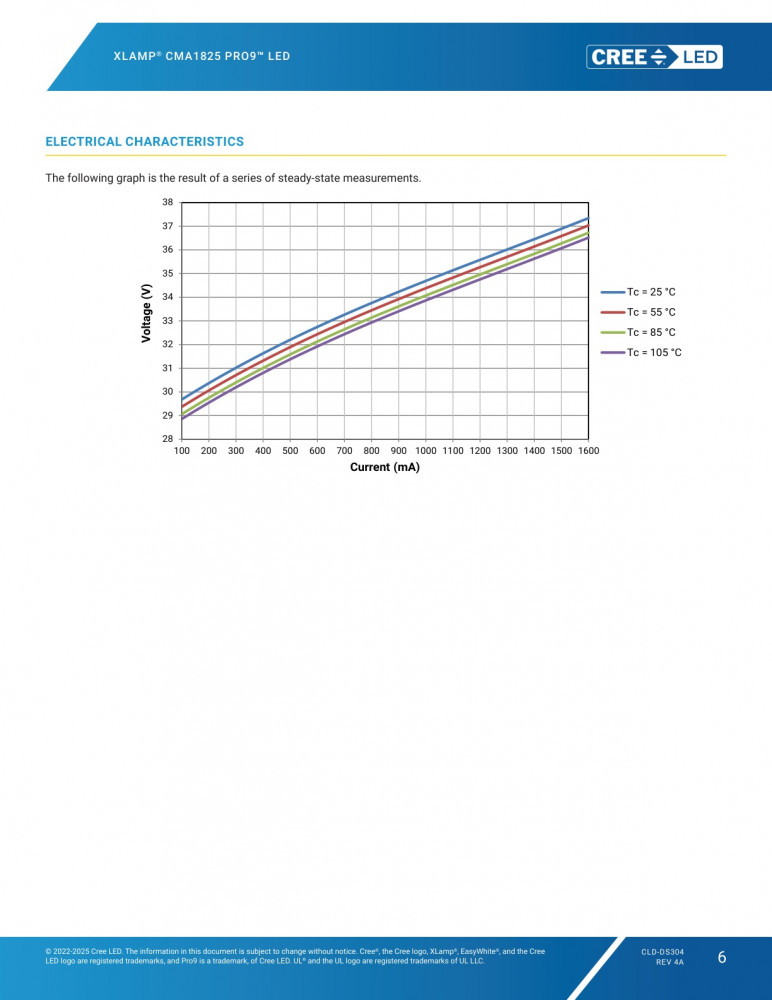 CMA1825 Pro9 datasheet page 6