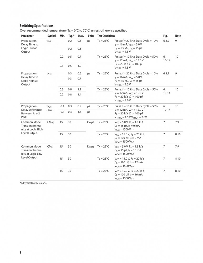 ACPL-P454-020E datasheet page 8