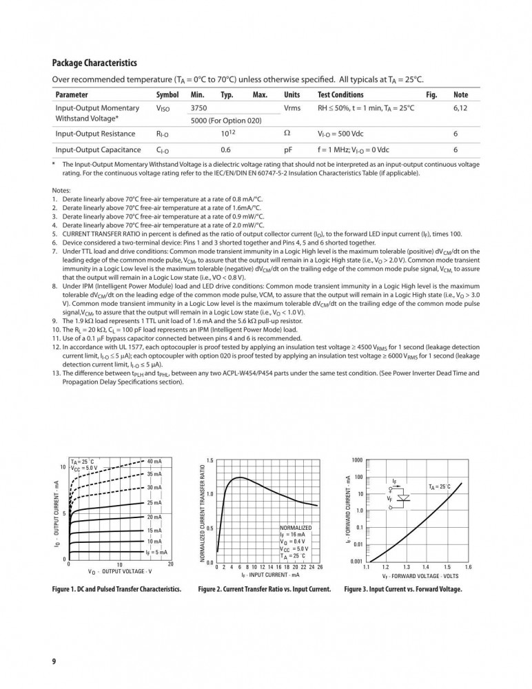 ACPL-P454-020E datasheet page 9
