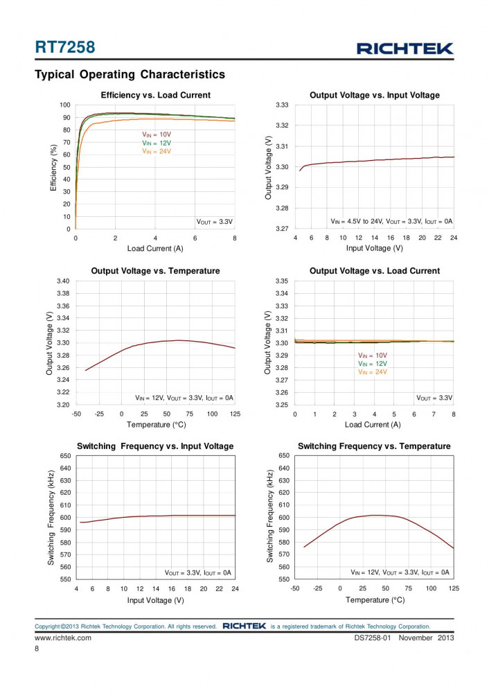 RT7258 datasheet page 8
