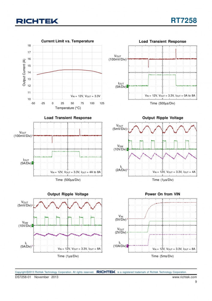 RT7258 datasheet page 9