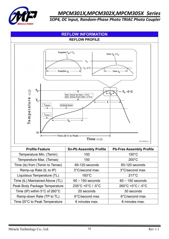 MPCM3053 datasheet page 10