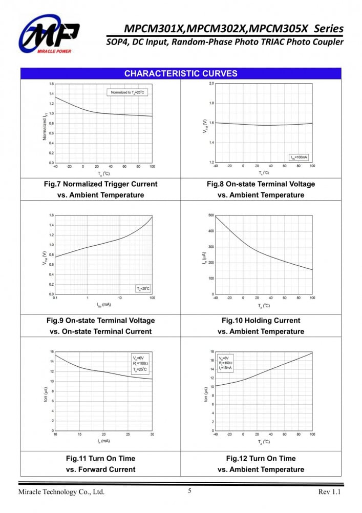 MPCM3053 datasheet page 5