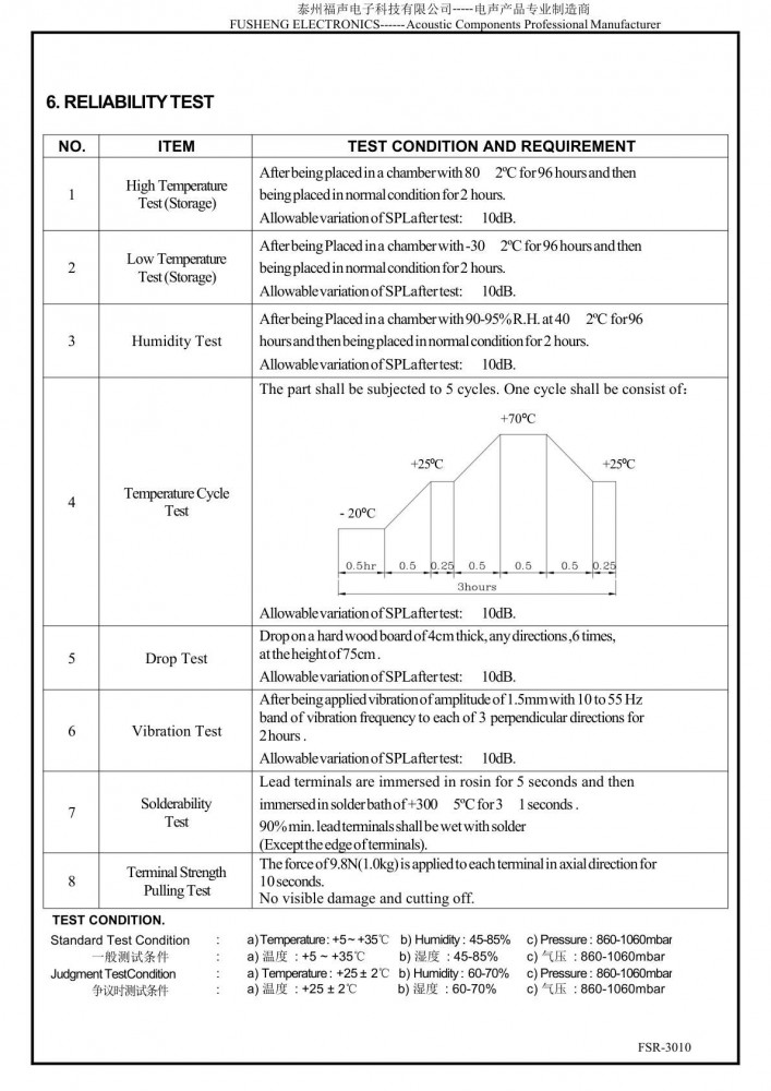 FSR-3010-12V specification page 5