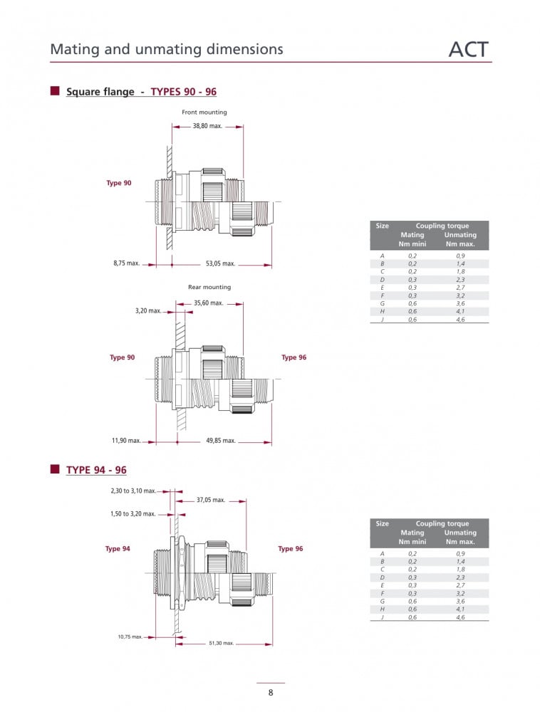 DEUTSCH ACT datasheet page 10