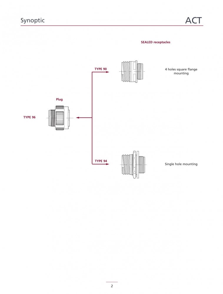 DEUTSCH ACT datasheet page 4