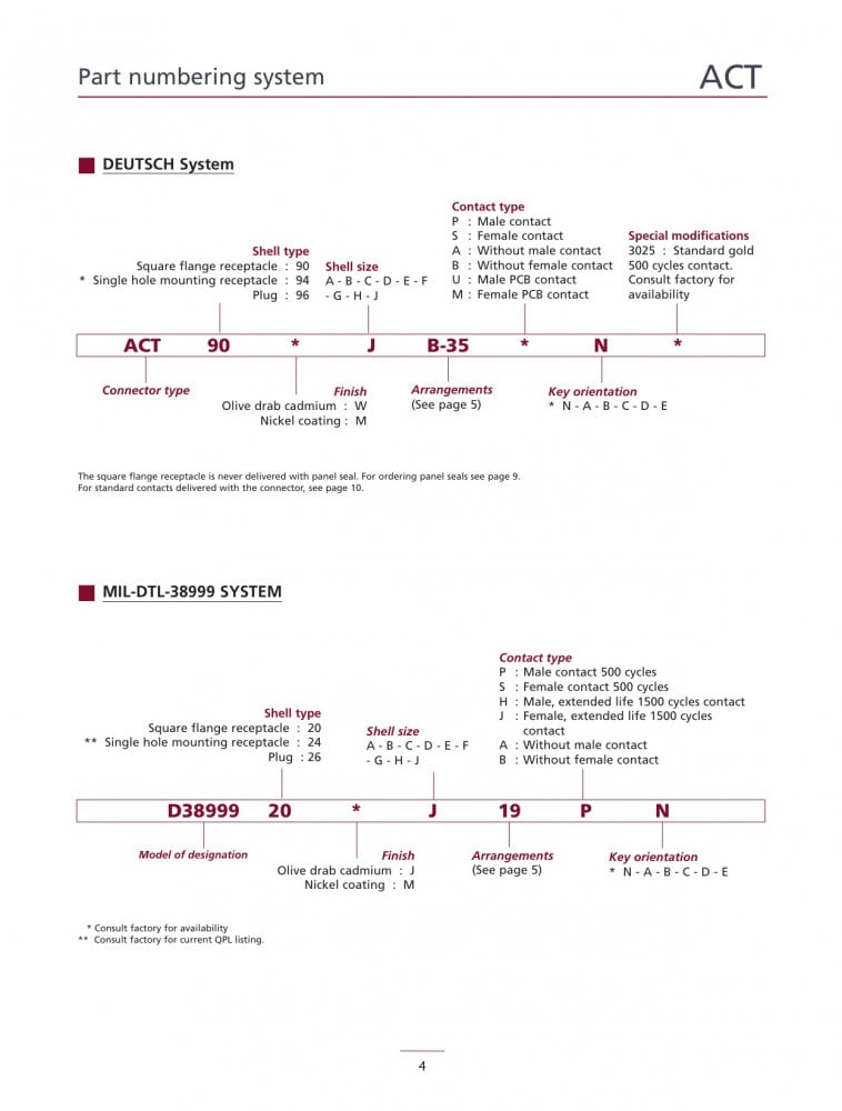 DEUTSCH ACT datasheet page 6