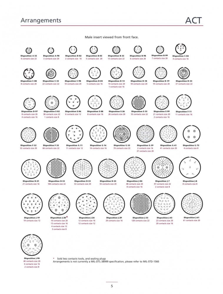 DEUTSCH ACT datasheet page 7
