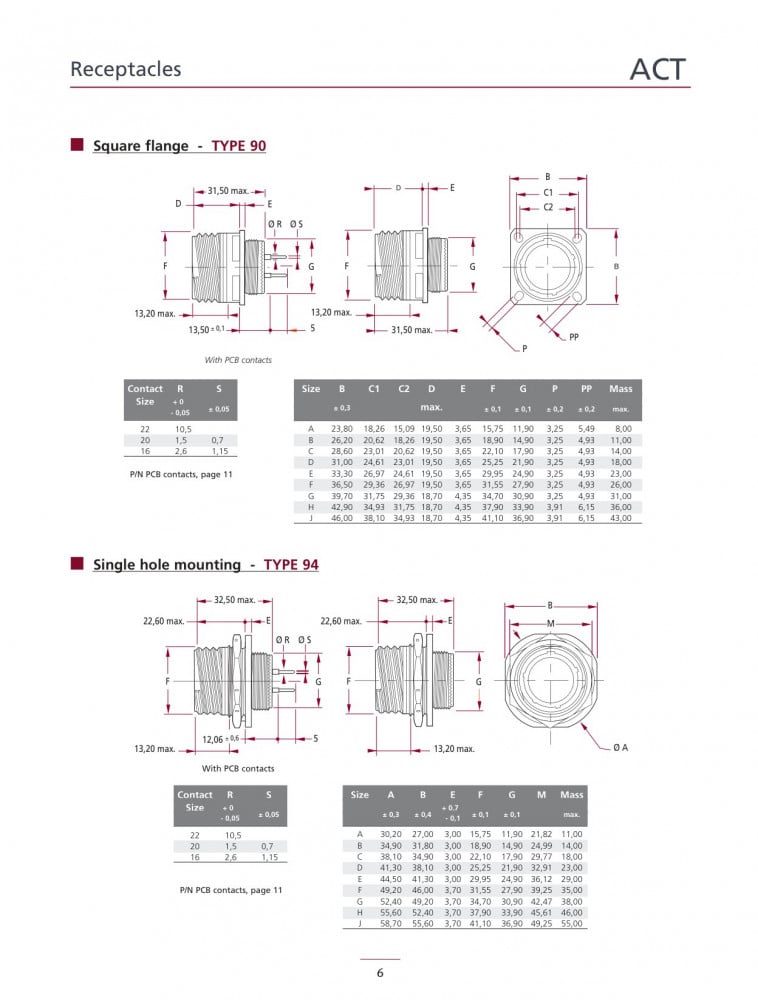 DEUTSCH ACT datasheet page 8