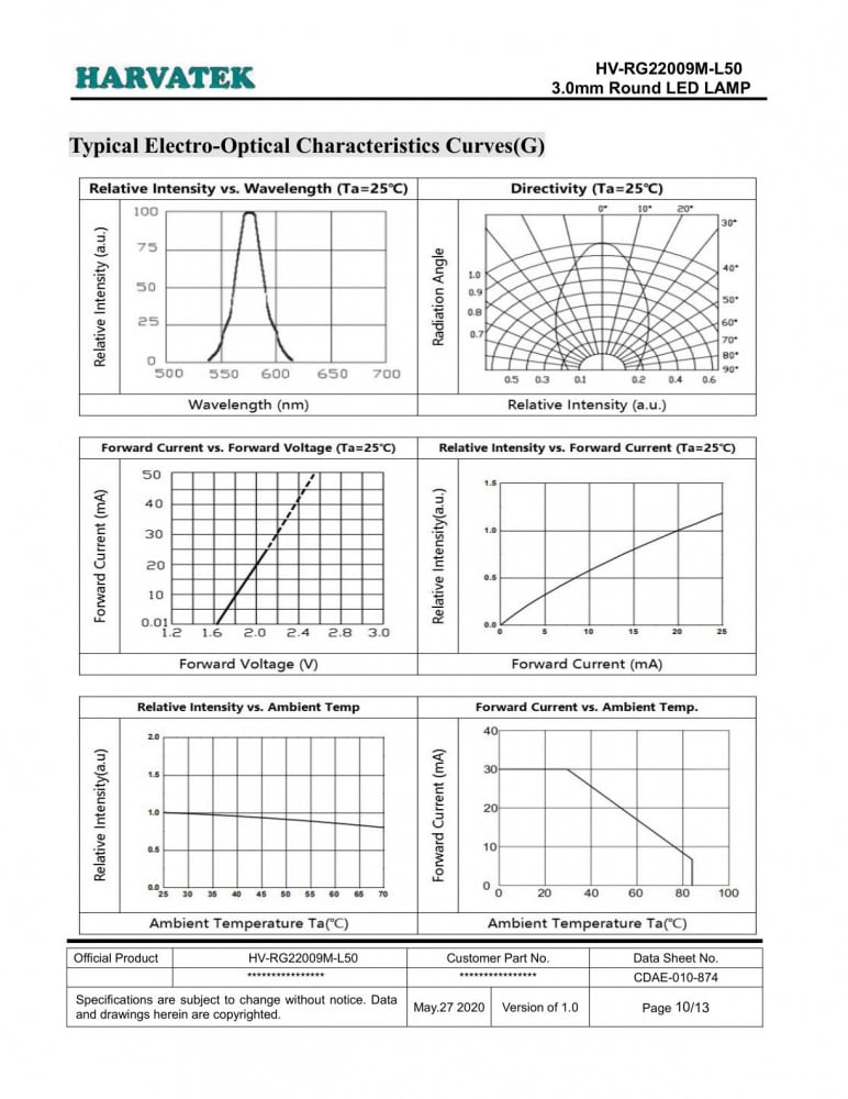 HV-RG22009M-L50 datasheet page 10