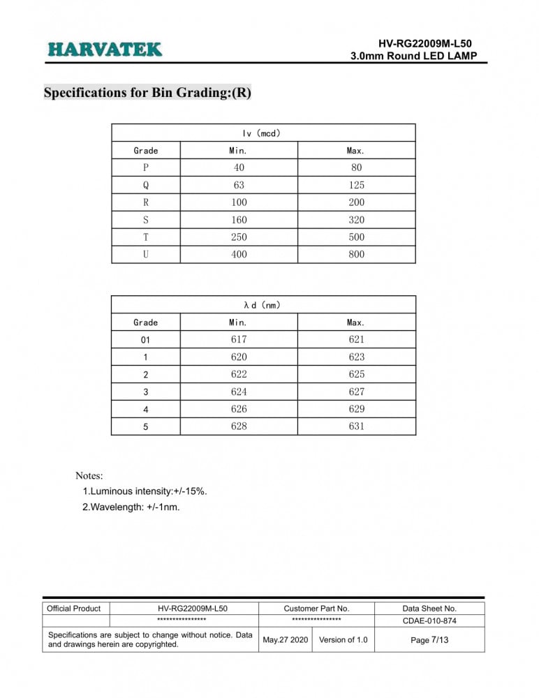 HV-RG22009M-L50 datasheet page 7