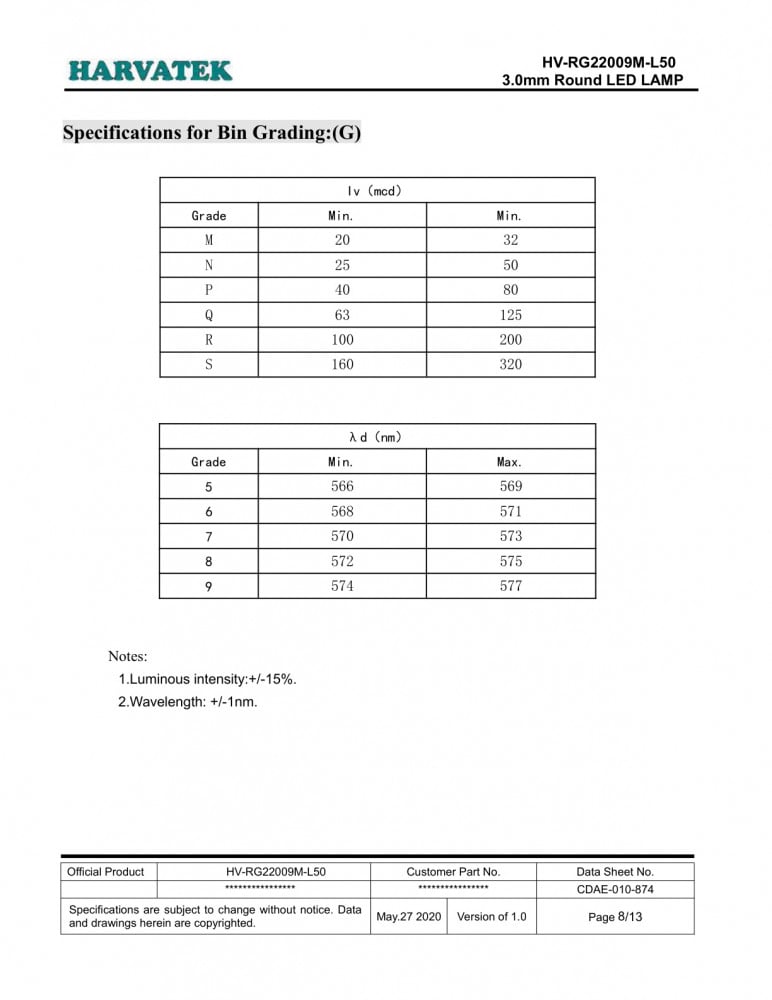 HV-RG22009M-L50 datasheet page 8