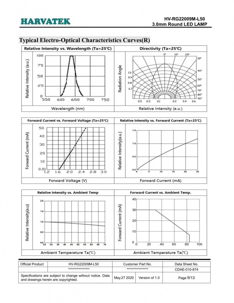 HV-RG22009M-L50 datasheet page 9