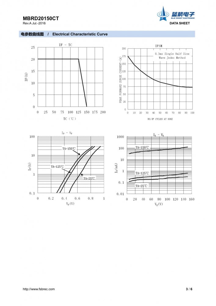 MBRD20150CT datasheet page 3