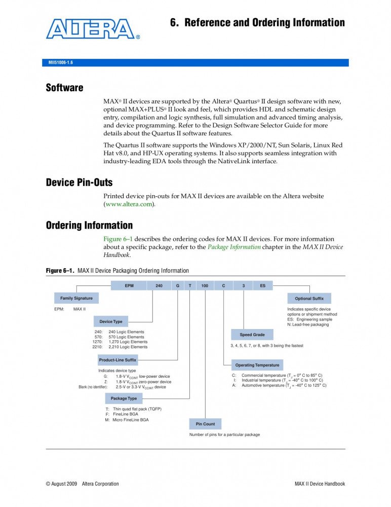 MAX II technical document page 1