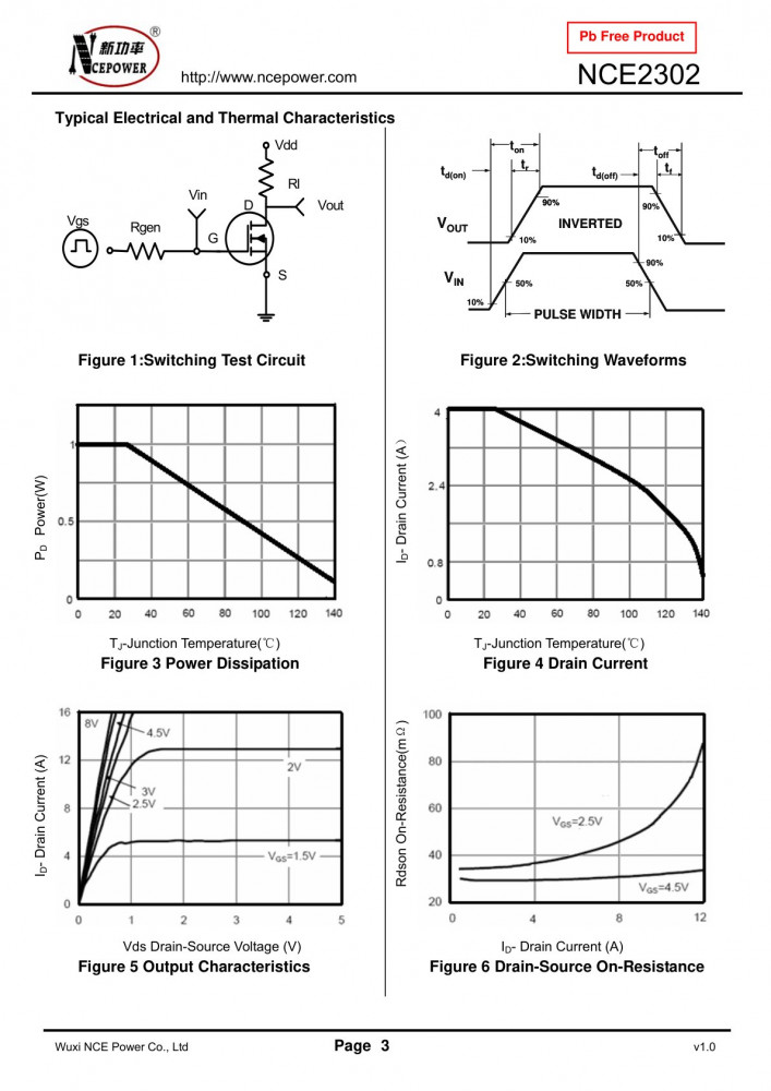 NCE2302 datasheet page 3