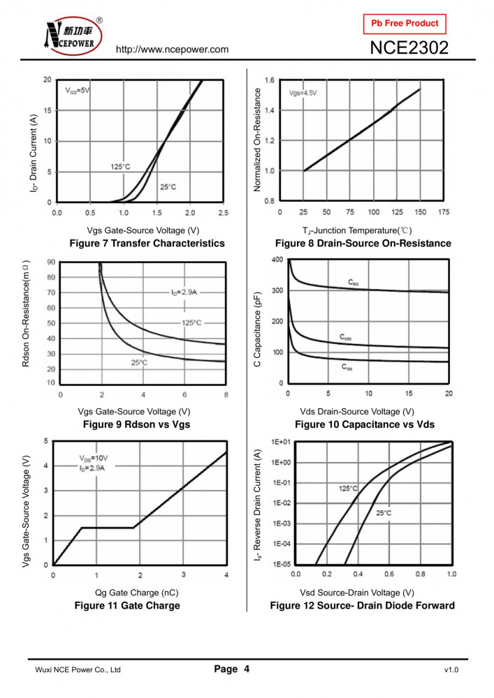 NCE2302 datasheet page 4