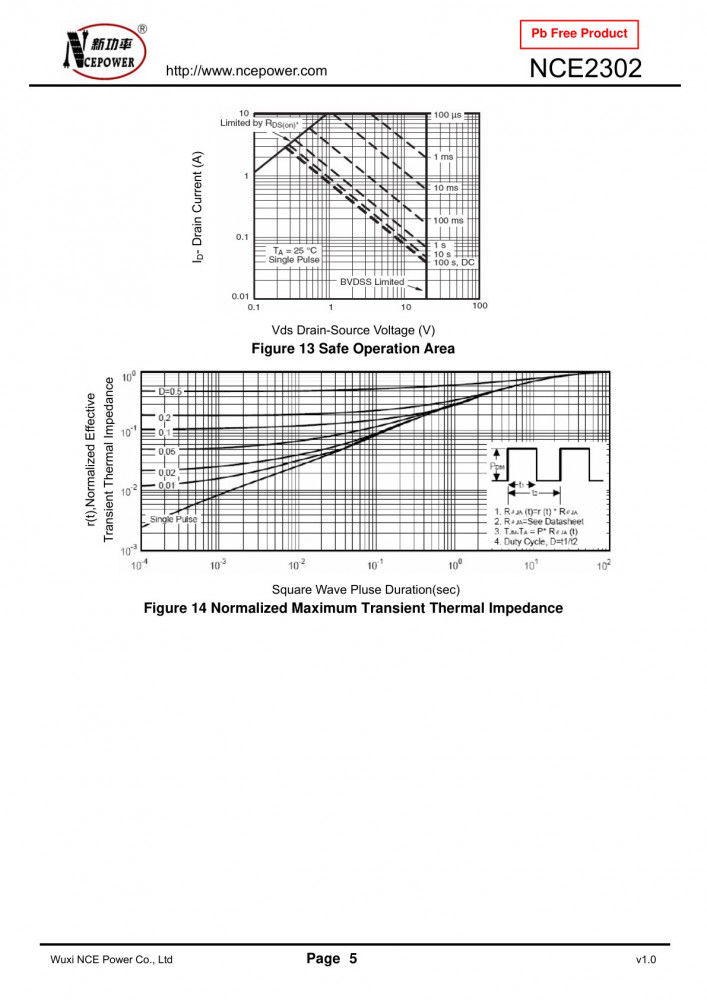 NCE2302 datasheet page 5