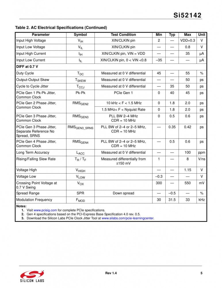 SI52142-A01AGM datasheet page 5