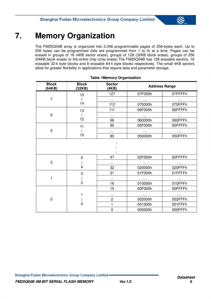 FM25Q04B datasheet page 6