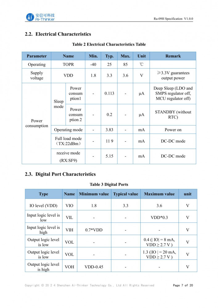 Ra-09H datasheet page 7