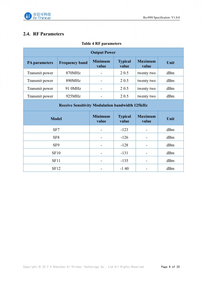 Ra-09H datasheet page 8