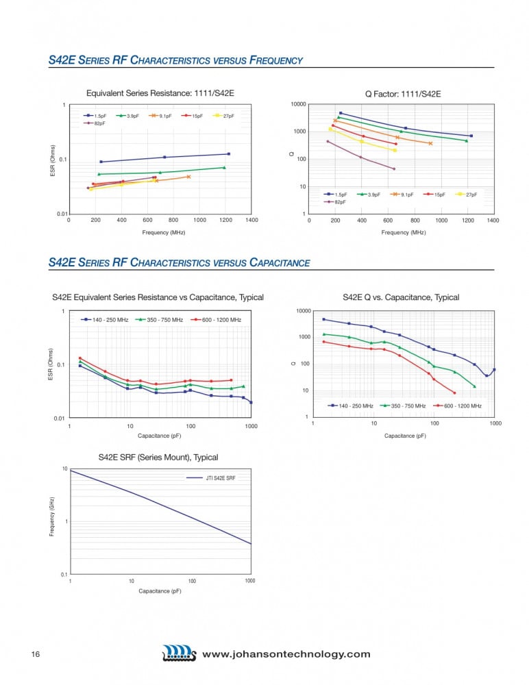 Johanson Dielectrics datasheet page 10