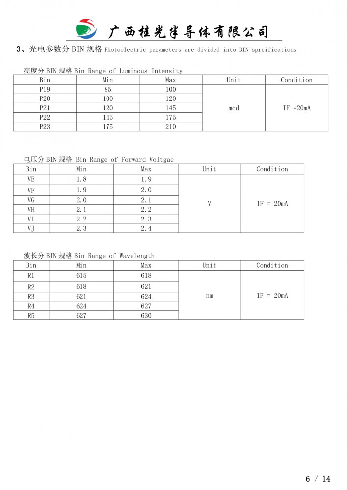 GL0602UR01 datasheet page 6