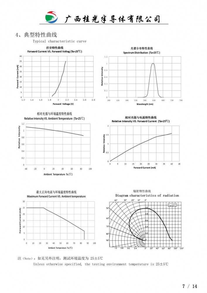 GL0602UR01 datasheet page 7