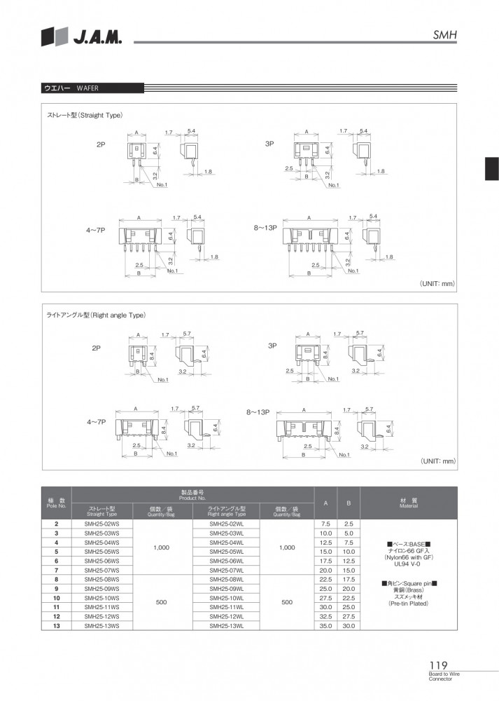 JAMICON SMH connector datasheet page 4