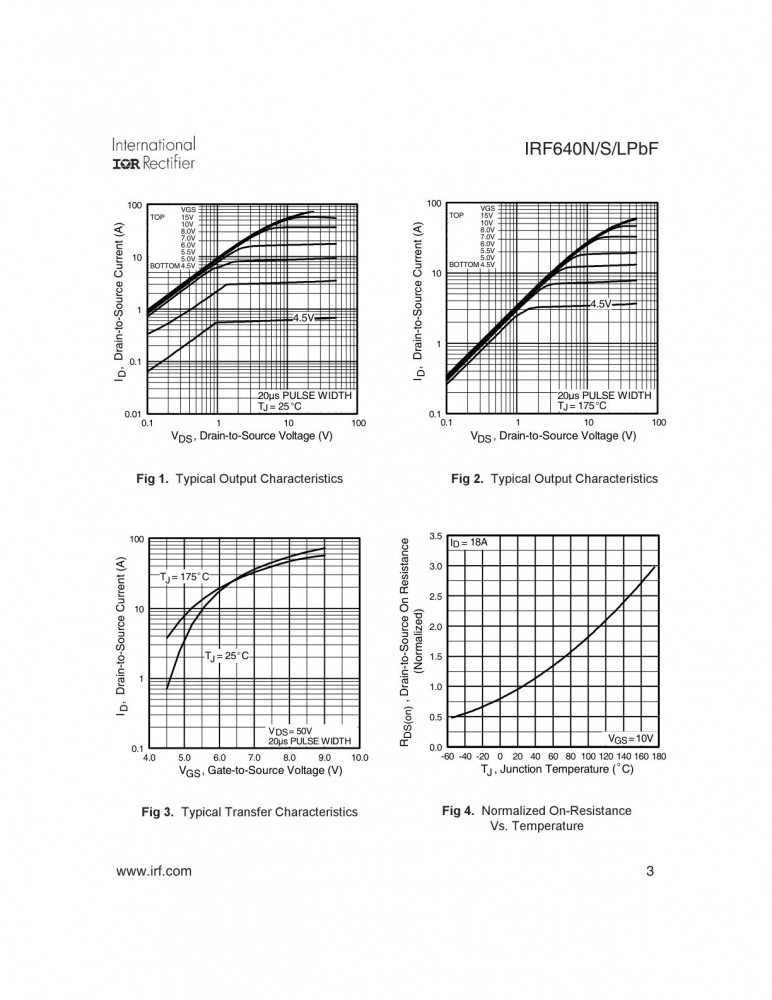 IRF640NPBF datasheet page 3