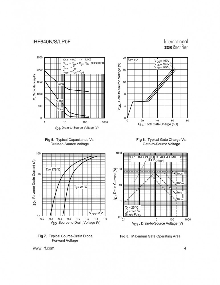 IRF640NPBF datasheet page 4