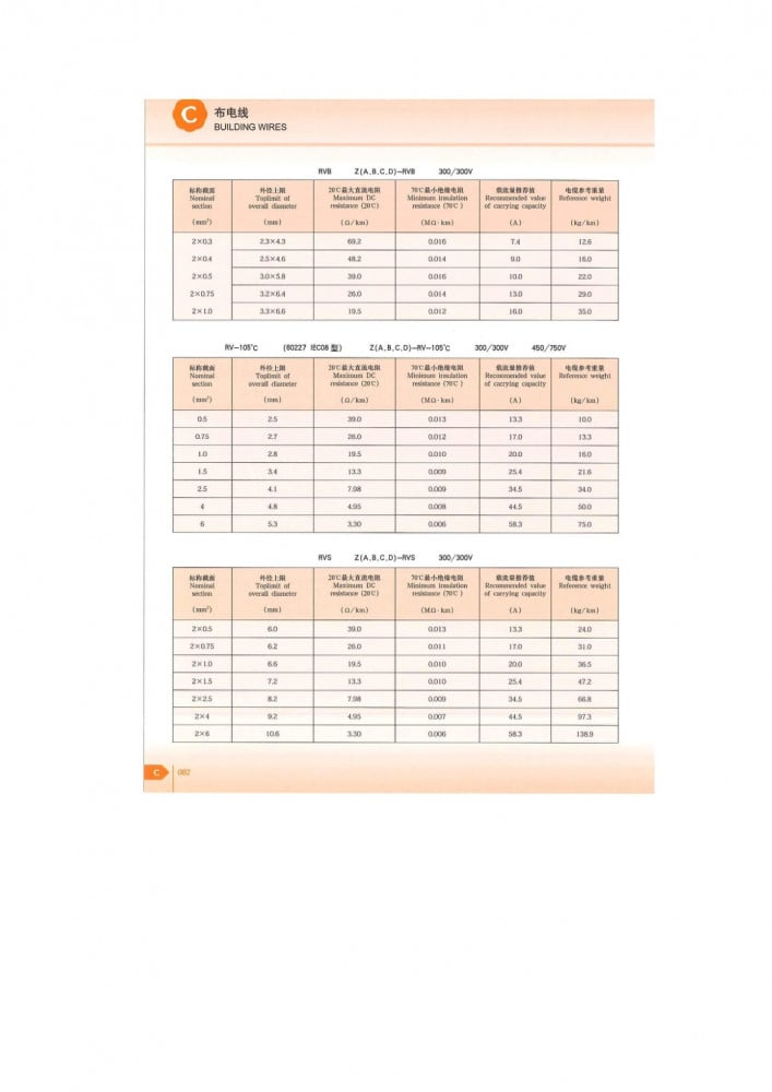 RVS cable technical document page