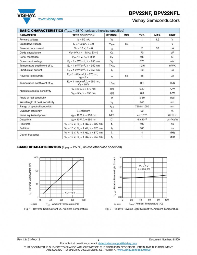 BPV22NF datasheet page 2