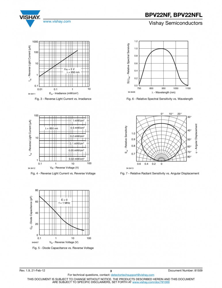 BPV22NF datasheet page 3