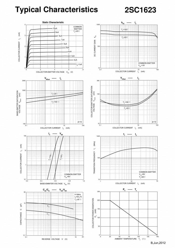 2SC1623 datasheet page 2