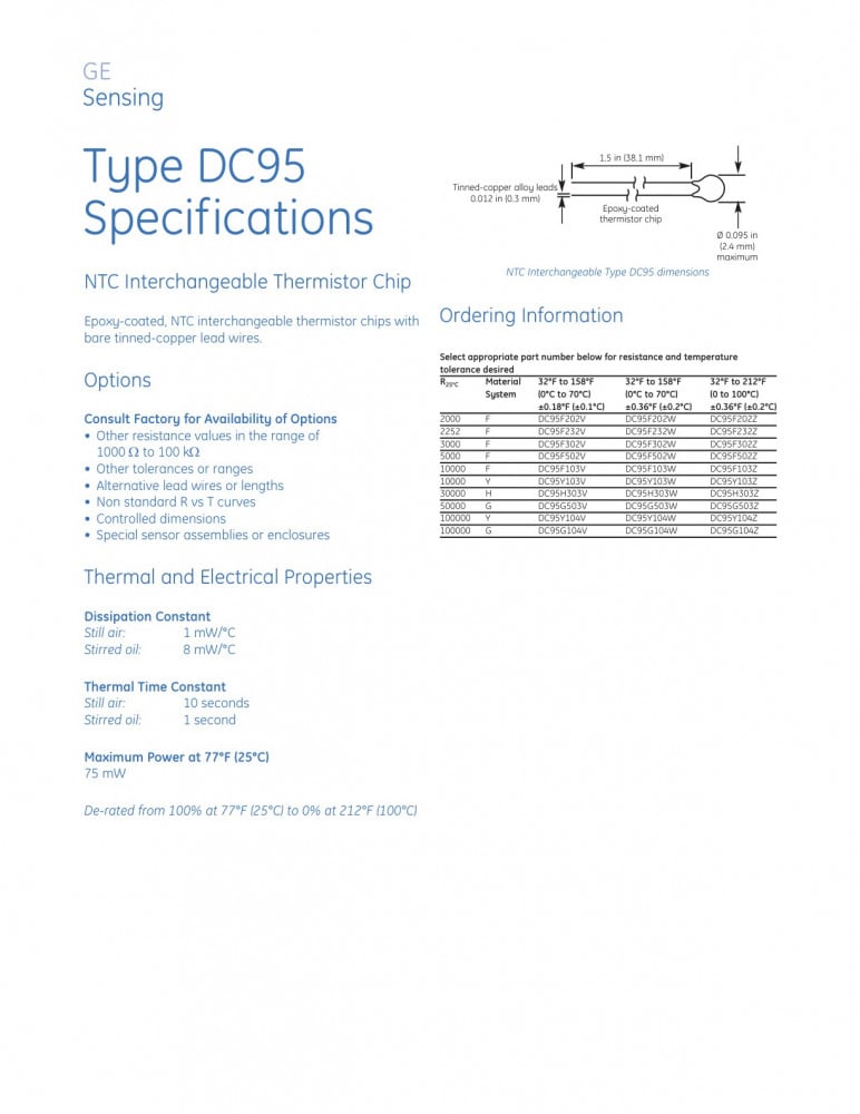 TK95 series datasheet page 2