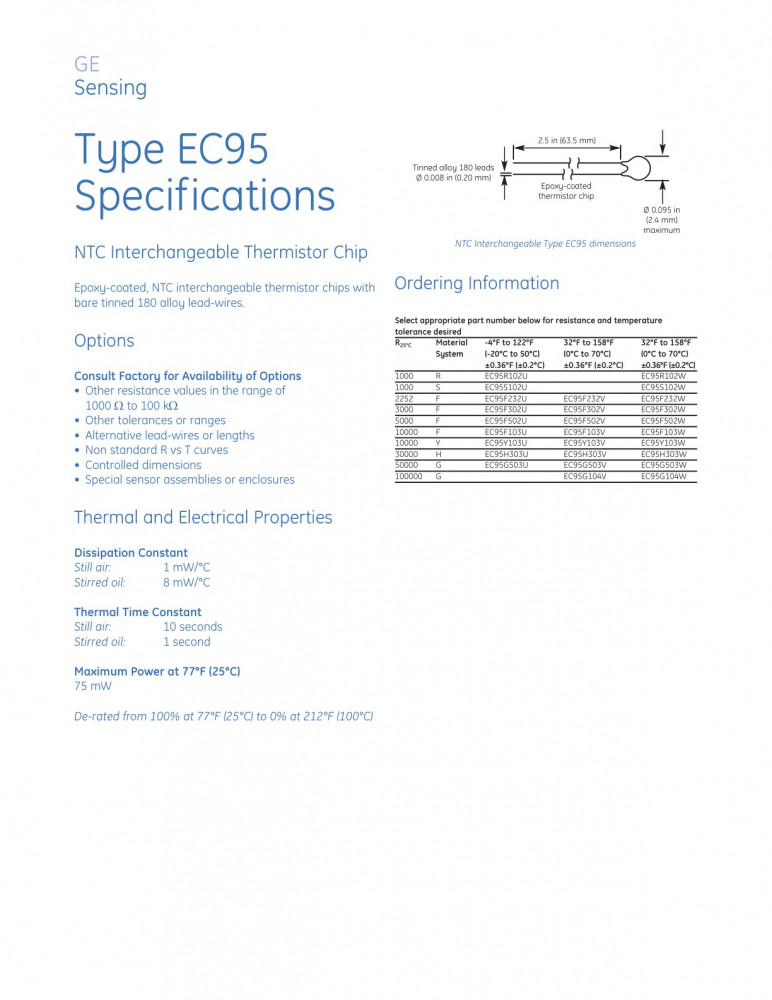 TK95 series datasheet page 3