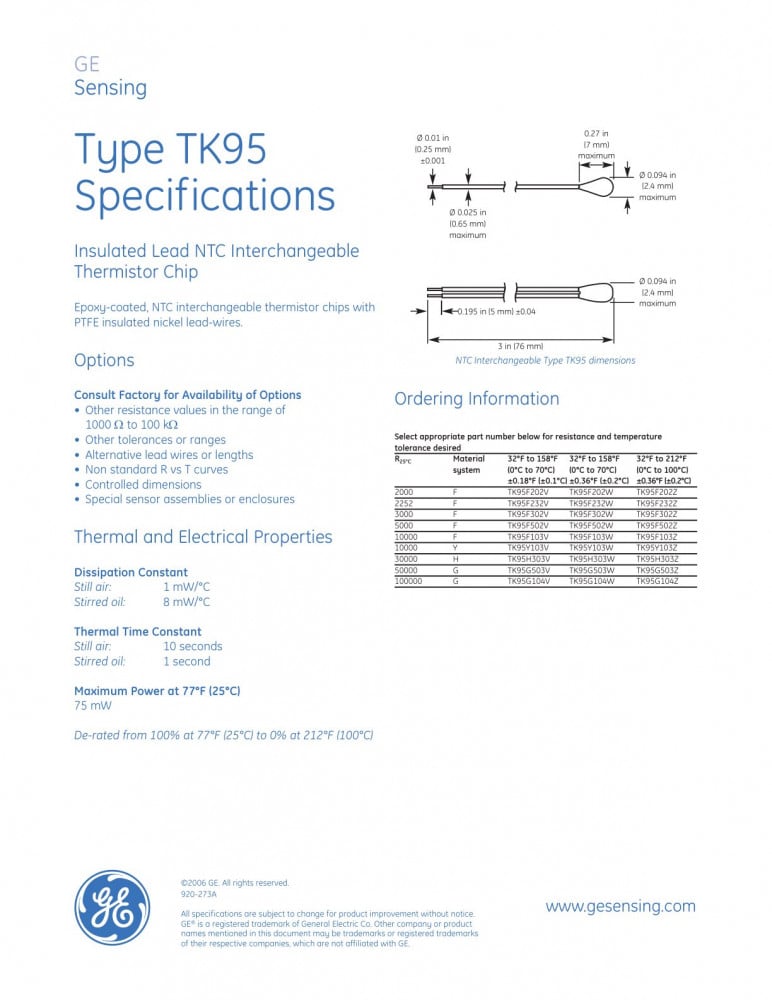 TK95 series datasheet page 4